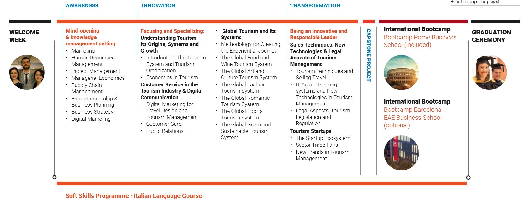 Master in Tourism Management Online | Rome Business School